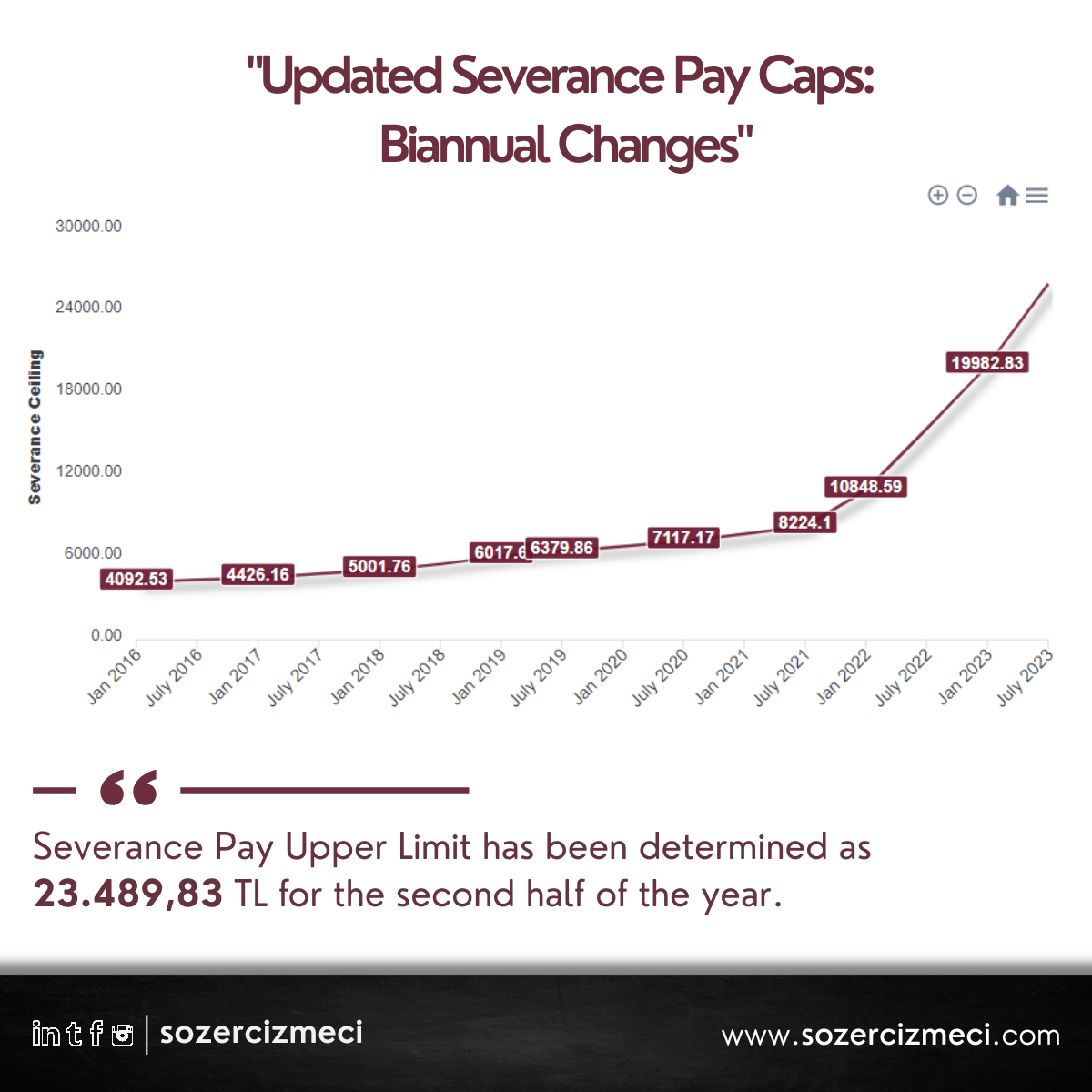 SEVERANCE PAY (2024) | Sadık Sözer Çizmeci
